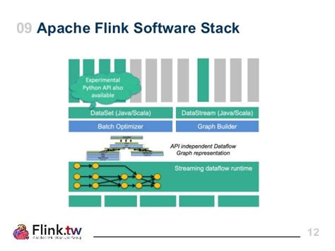 Apache Flink Overview Flinktw Meetup 20150131