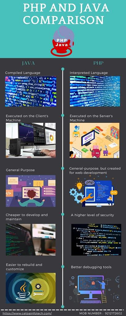 Php And Java Comparison Php Or Java There Is Always A Deba Flickr