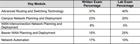 A Comprehensive Guide To Hcie Datacom V10 Certification All You Need