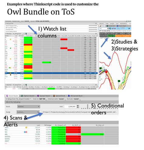 Enhancing Trading Efficiency Exploring New Applications In The Owl Bundle On Thinkorswim