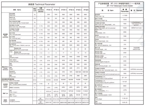 4ton 7meter Telehandler Bakchoe Loader Telescopic Handlers Wheel Loader Supplier Shandong