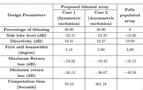 Table 2 From Combination Of Inverse Fast Fourier Transform And Modified