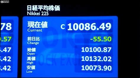日経平均6日ぶり反落、1万86円49銭（2012年3月21日掲載）｜日テレnews Nnn