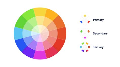 Smartsheet Dashboard Design Strategic Color Use Smartsheet