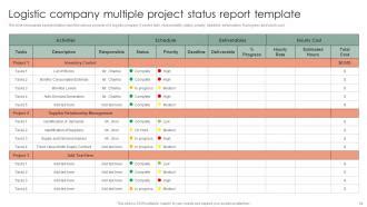Multiple Project Status Report Powerpoint Ppt Template Bundles PPT Example