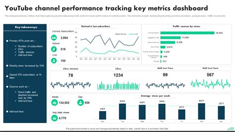 Top 10 Tracking Metrics Templates With Samples And Examples The
