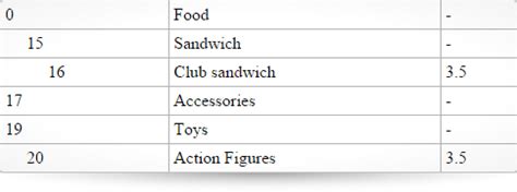 Ignite UI API Documentation