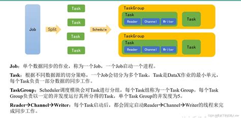 5、datax（datax简介、datax架构原理、datax部署、使用、同步mysql数据到hdfs、同步hdfs数据到mysql）（一