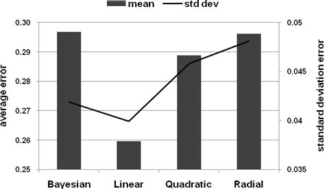 Performance Of Different Support Vector Machine Kernels For Wheat Download Scientific Diagram