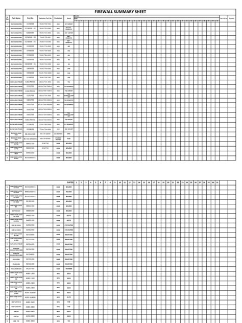 Firewall Summary Sheet Pdf Automotive Industry Vehicle Technology