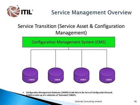 Itil V3 Service Management Overview