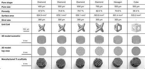 Porous Titanium Structures For Patient Specific Implants