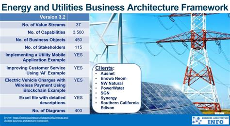 Iris Business Architect Software Application On Linkedin Energy And Utilities Framework