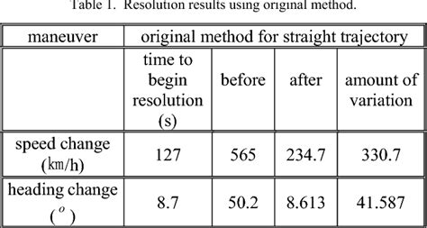 Figure 1 From An Improved Geometric Approach To Conflict Resolution In Curve Trajectory
