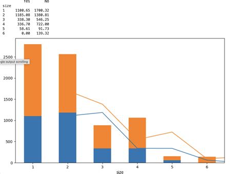Inconsistent Behaviour With Pandas Plot Stack Overflow