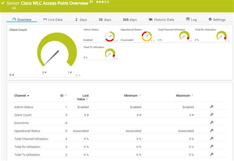 Cisco Meraki Monitoring Cisco Meraki Monitoring Prtg