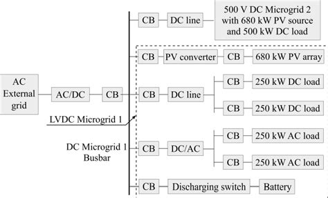 Figure 1 From Tripping Sequence Approach To Reduce Fault Current To Be
