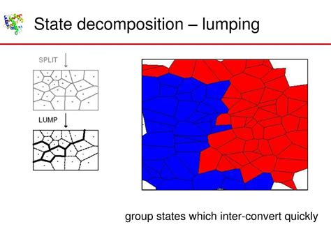 Ppt Modeling Molecular Dynamics From Simulations Powerpoint Presentation Id 372540