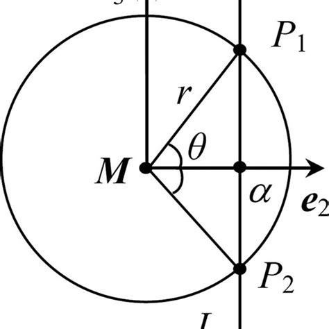 Mobile Robot With Tricycle Kinematics Download Scientific Diagram