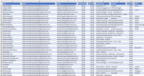 Sharepoint Online Export User Information List Using Powershell Sharepoint Diary