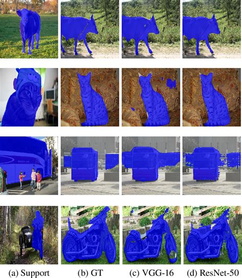 Figure 1 From Sml Semantic Meta Learning For Few Shot Semantic Segmentation Semantic Scholar