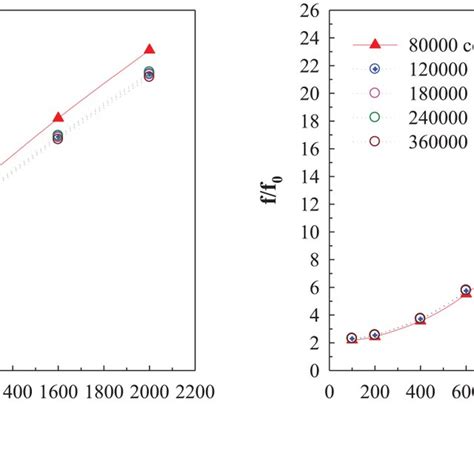 Tangential Velocity Vector In Y Z Planes Of The Hesc Inserted With The Download Scientific