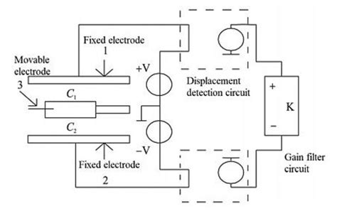 Basic Structure Of A Capacitive Accelerometer [41] Download