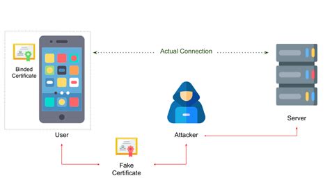 Flutter Layouts An Essential Guide For Beginners By Ugama Benedicta Kelechi Jul 2024 Medium