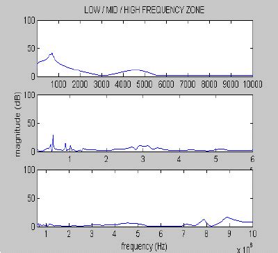 Comparison Spectrum For Before And After Fault Download Scientific Diagram