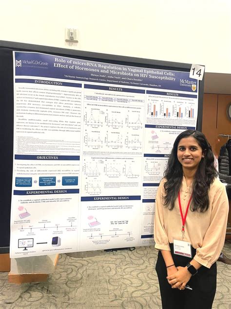 Phdlife Oneyearresearchjourney Grateful Keeplearning Shreya Joshi