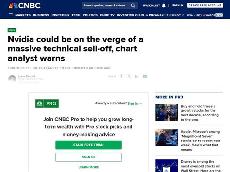 Abil Hakim On Linkedin Nvidia Stockmarket Technicalanalysis Investing