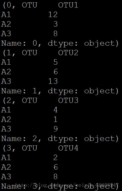 Python里使用iterrows对dataframe进行遍历 Csdn博客