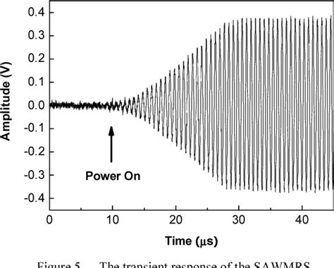 Delay Line Oscillator Semantic Scholar