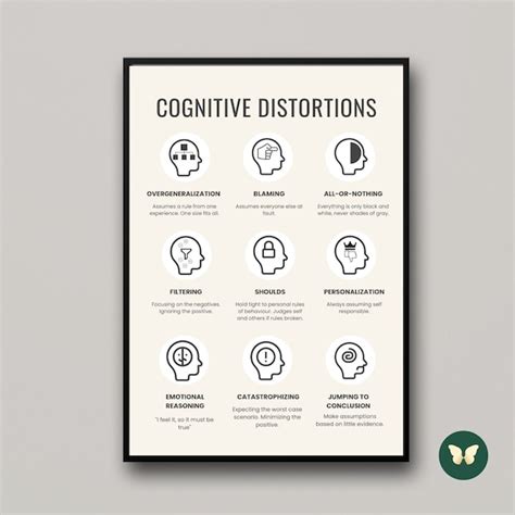 Unhelpful Thinking Styles Poster Etsy
