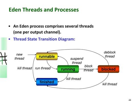 Ppt Eden Parallel Functional Programming With Haskell Powerpoint