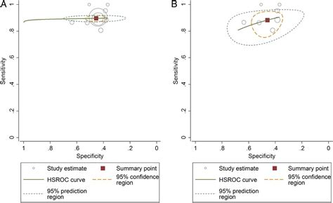 Prognostic Models In Acute Pulmonary Embolism A Systematic Review And