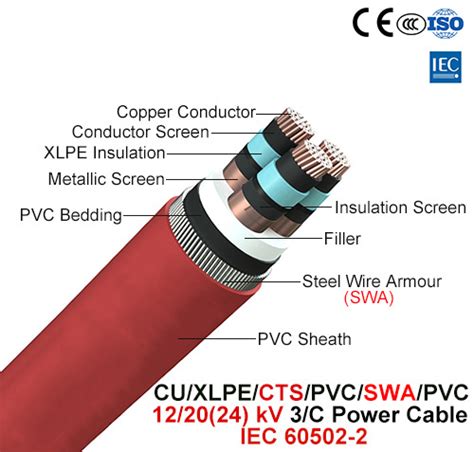 Cu Xlpe Cts Pvc Swa Pvc Power Cable 12 20 24 Kv 3 C Iec 60502 2 Jytopcable
