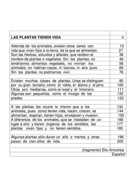 Lecturas Para Medir Velocidad Lectora 1 Writing How To Plan Education