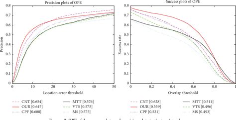 Figure 2 From Target Tracking Via Particle Filter And Convolutional