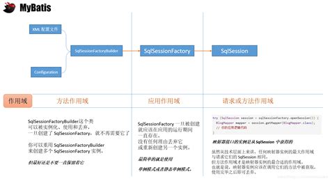 Mybatis系列之 Java 项目（非springboot）集成mybatis非spring Boot 工程mybatis Plus Csdn博客
