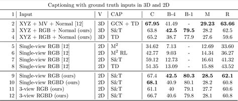 Table 44 From Dense Captioning Objects In 3d Environments Using