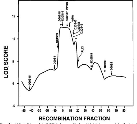 Table 2 From A Genetic Map Of Chromosome 20q L 2 Q L3 1 Multiple Highly Polymorphic