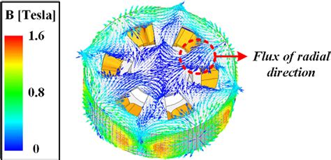 Figure 1 From Experimental Verification And 2d Equivalent Analysis Techniques Of Bldc Motor With