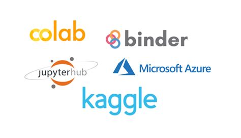 301 Moved Permanently