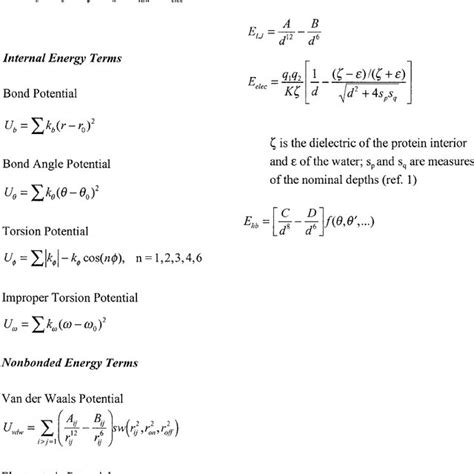 The Empirical Energy Functions Used In Mcss And Grid Download Scientific Diagram