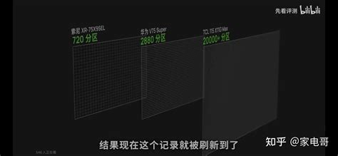 Tcl 115寸x11g Max深度测评：2万背光分区 庞然巨幕，演绎极致高端