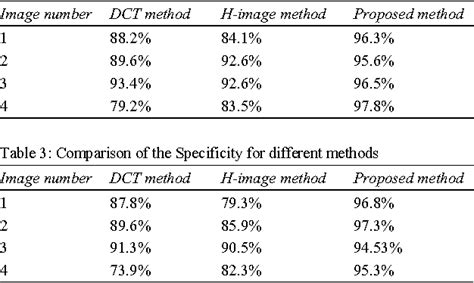 table 3 from texture defect detection using local homogeneity and