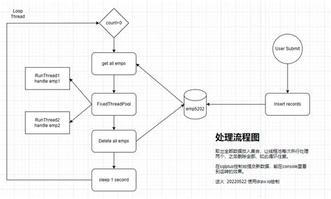 【javathread】用无尽线程和固定大小线程池循环分批处理数据例程 逆火狂飙 博客园