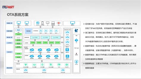 Evsmart智能云平台