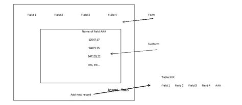 entry of all form and subform fields access world forums